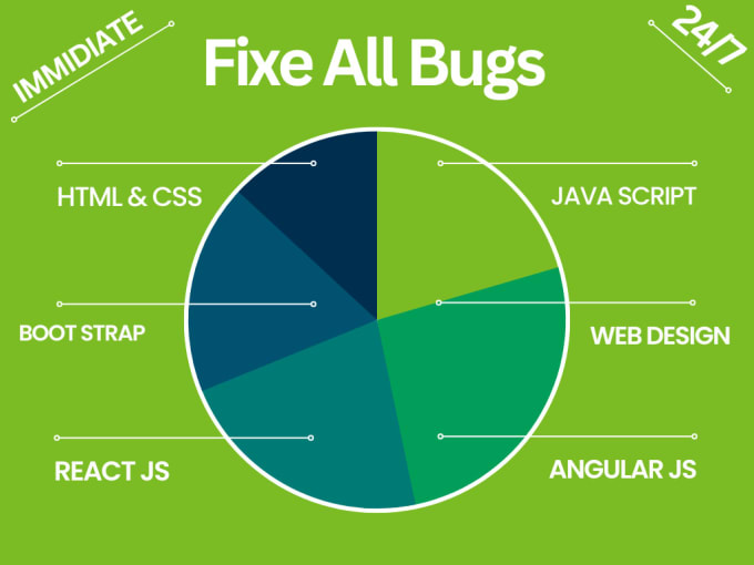Fix Html Css Bootstrap Js React Issues Errors Or Bugs By