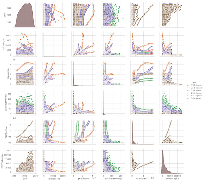 Do Machine And Deep Learning Projects Using Python By Ali Razzeg Fiverr