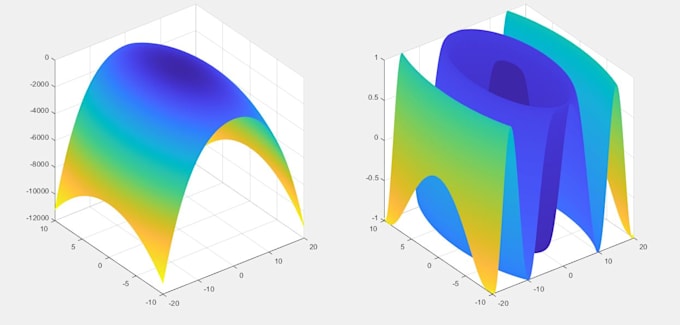 Do Matlab Programming Simulink Simulations By Batoolshaikh00 Fiverr