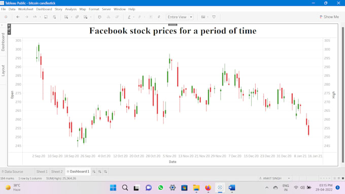 Make Interactive Dashboards On Tableau And Power Bi By Ankit S2720 Fiverr