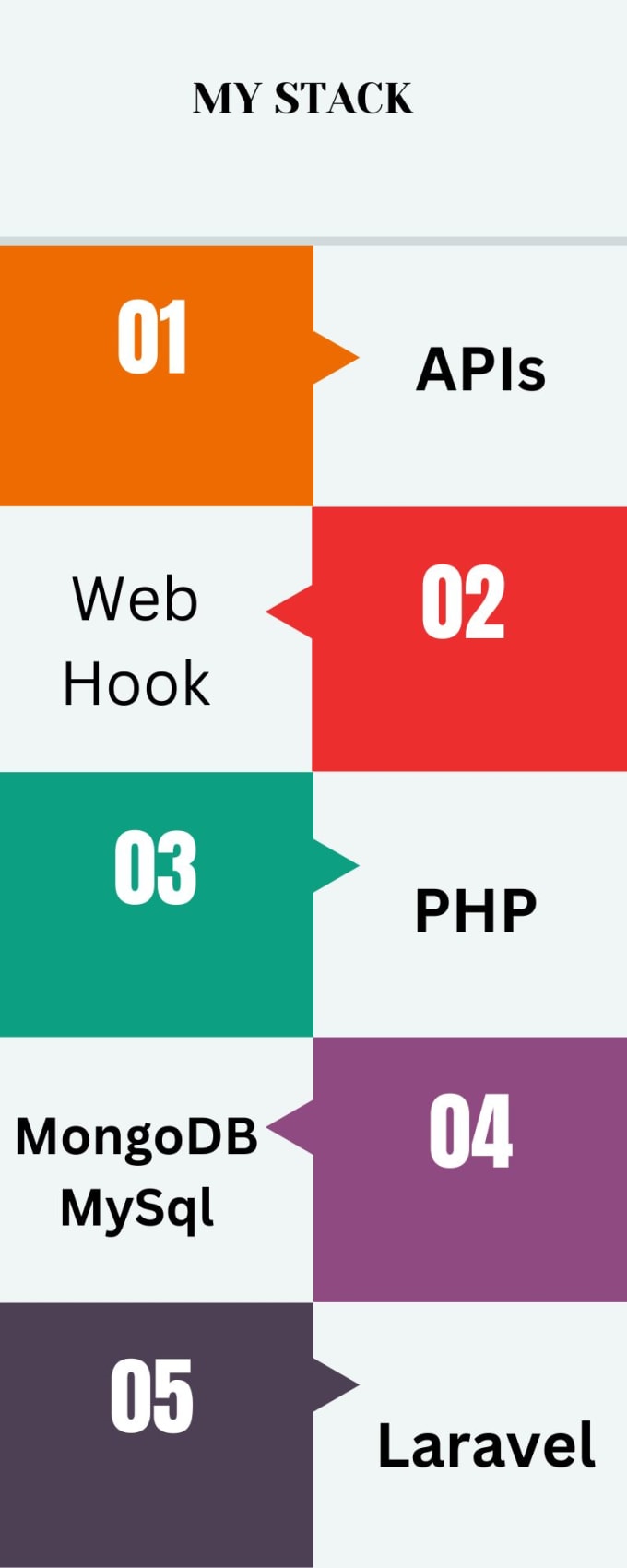 Api Mongodb Php Mysql Html Css Js Jquery Laravel Codeigniter