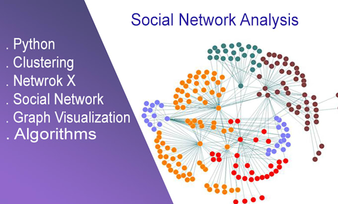 Do Analysis Of Social Networks In Gephi And Python By Abbastouqeer Fiverr