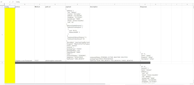 Develop Microservice Based Backend Using Java Spring Boot By