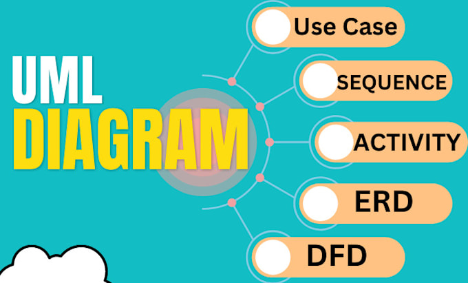 Make Uml Diagrams Like Class Use Case Activity Sequence Flowchart