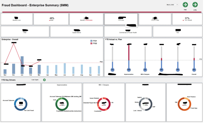Data Etl Data Analytics Scalable Visualization Automation By