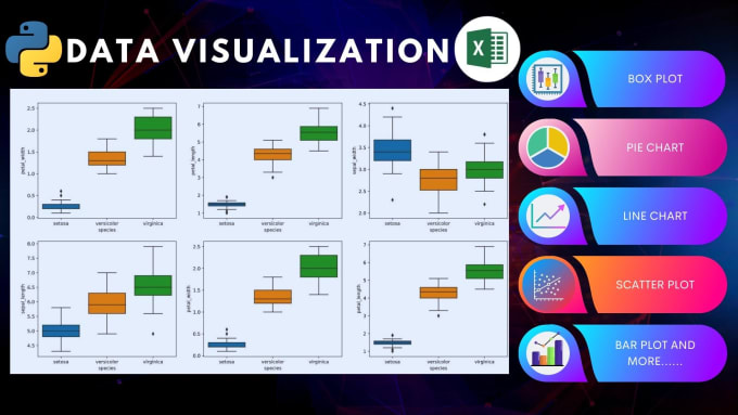 Do Data Visualization In Excel And Python Using Seaborn Matplotlib