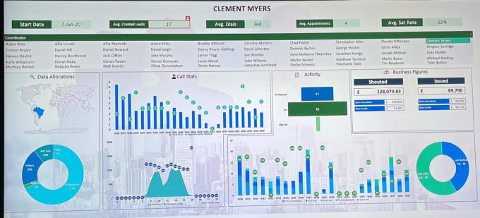Do Ms Excel Data Cleaning Formatting And Data Analysis By