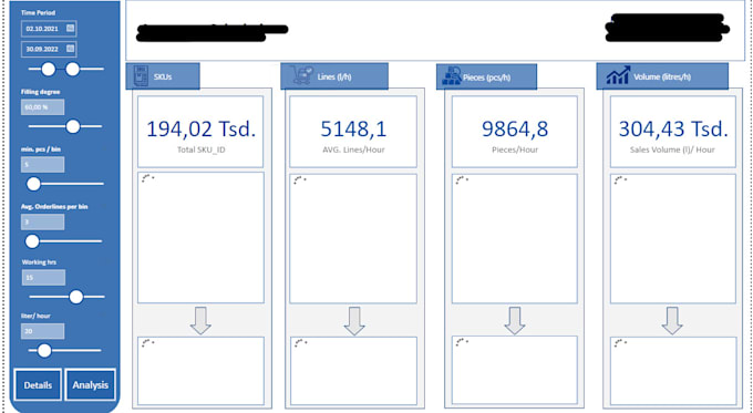 Create Custom Dashboards And Etl Processes With Powerbi Excel Or Dwh