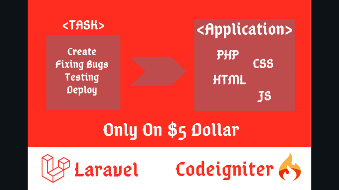 Develop Fixing Bugs Testing Application Using Php Framework Laravel