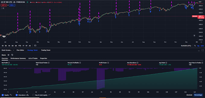 Provide Pine Script Trading Strategy Based On Your Needed By Odoradov
