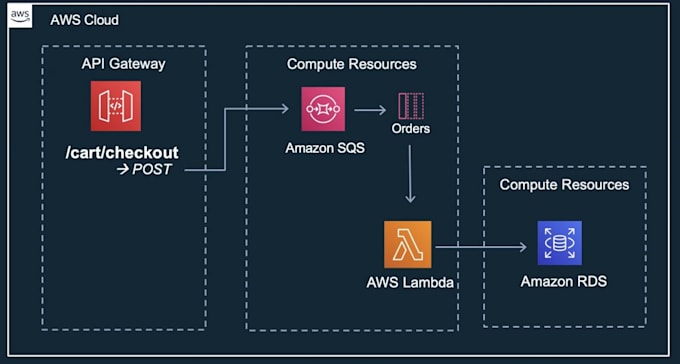 Develop High Performance Golang Rest Api Server By Fadelpm Fiverr