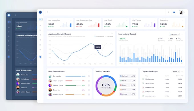 Design Admin Dashboard Admin Panel Web App Ui And Development By