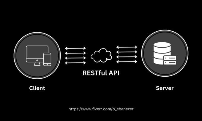 Develop Restful Apis Using Node Js Python Flask And Mongodb By O