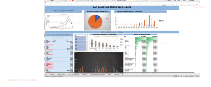 Design Dashboards And Visualisation Using Ms Excel And Power Bi By