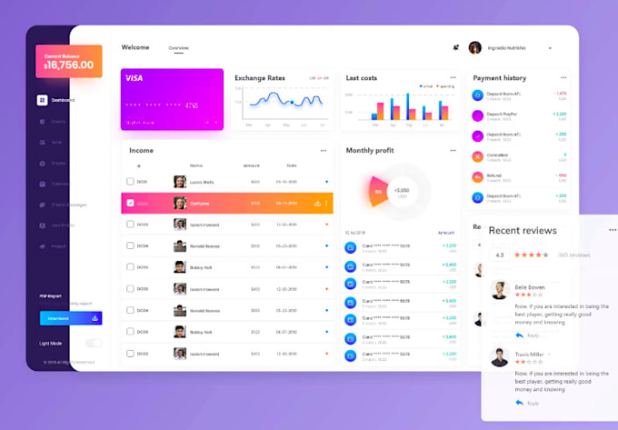 Web Development Design Cpp Translating Office All Maximum By Jurabek