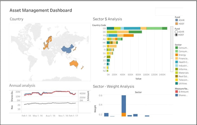 Do Data Analysis And Create Interactive Dashboards In Tableau By