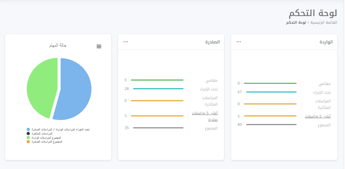 Do Your Complex Angular And React Tasks By Kxoftsolutions Fiverr