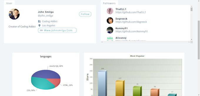 Build Reactjs Web App By Sidhantdhyani Fiverr
