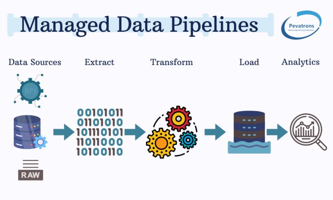 Build Efficient Data Pipelines From Multiple Data Sources On Aws By