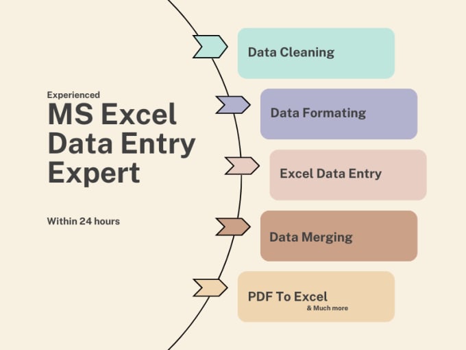 Do Ms Excel Data Cleaning Merge Separate And Format Your Data By