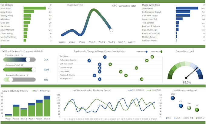Create Custom Excel Dashboards With Data Insights By Sebasgutierrezt