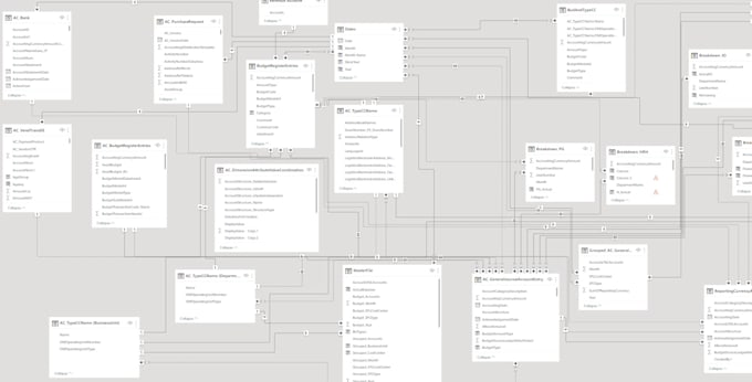 Create Application Databases And Its Objects For You By Shakilkhan 29