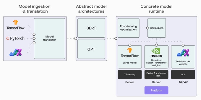 Finetune Gpt3 Chatgpt And Opensource Llm For Custom Problem By Pks245