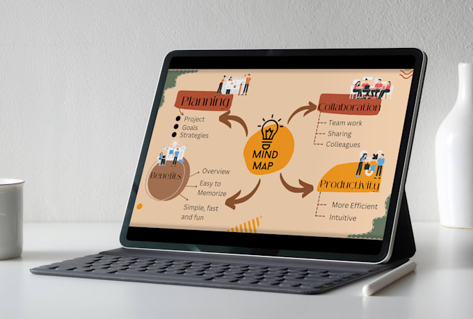 Design Mind Map And Flowchart From Your Idea Or Plain Text By