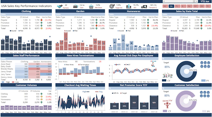 Build Custom Excel Dashboards Pivot Tables Macros Dynamic Data Visualization By Adityadarji