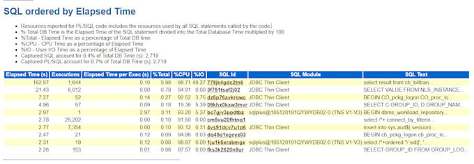 Sql Optimization Oracle Mysql Tidb Postgresql By Hejiang147 Fiverr