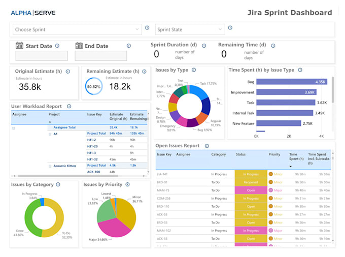 Create Insightful Professional Power Bi Dashboard By Farhinsaiyed Fiverr