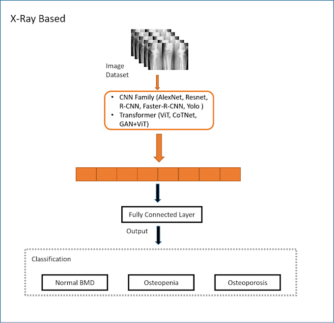 Teach You Machine Learning Deep Learning Data Science And Data Mining