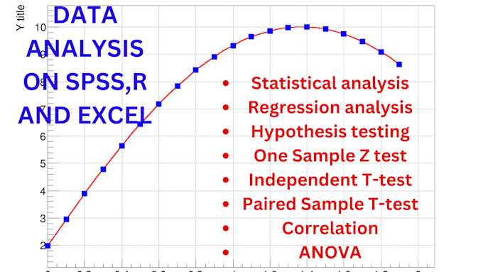 Do Data Analysis Using Spss R And Microsoft Excel By Imanfatima1999