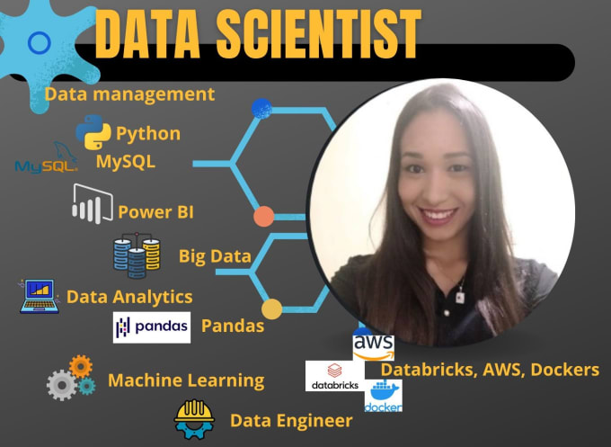 Work On Your Databases Running Programs Like Python Sql And Power Bi