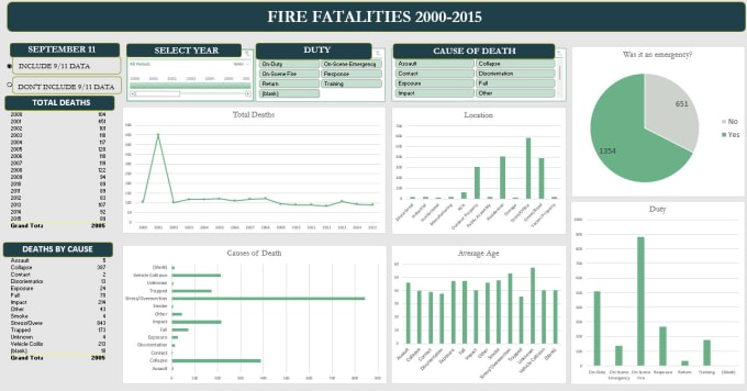 Clean Visualise And Create Dashboards From Data In Excel By