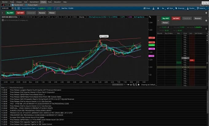 Code Thinkorswim Tradestation Mt Ea Option Trading By Fisbroly