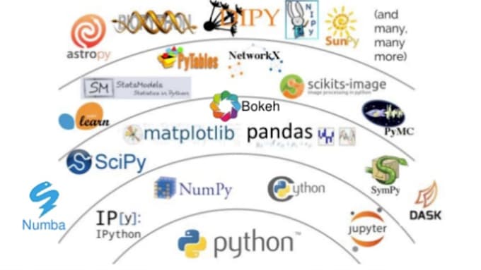Do Your Geospatial Data Science Analysis Using Jupyter Notebook Python
