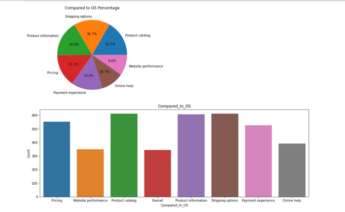 Do Any Nlp Data Science Ml Sentiment Analysis Task By Rajeshcpi Fiverr