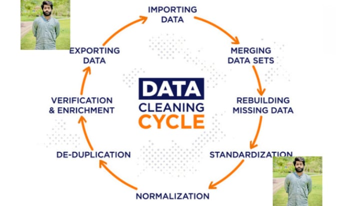 Automate Data Entry Copy Paste Data Cleaning Using Pandas By Coding
