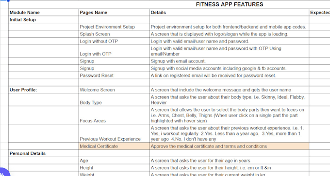 Do Complete Qa Of Your Website Or Mobile App By M Shan Ali Fiverr