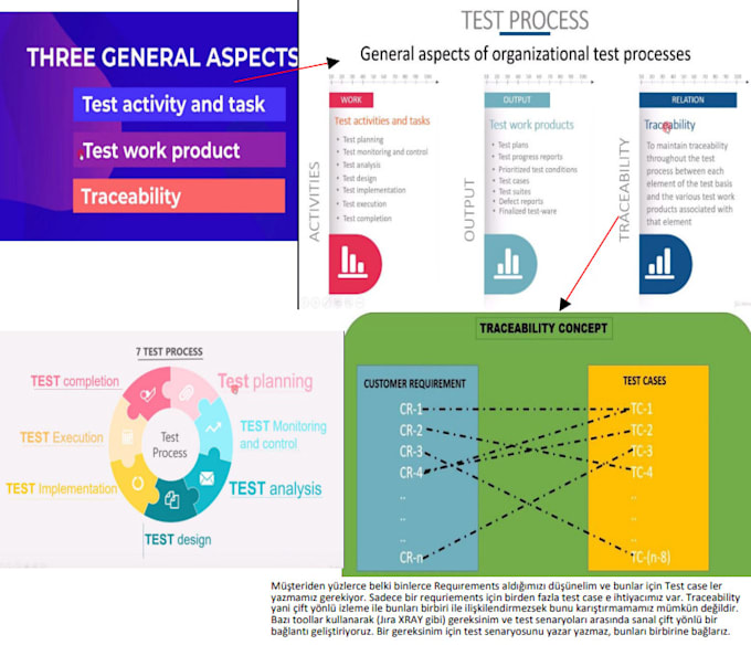 Do Web Automation Test By Musabsinan Fiverr