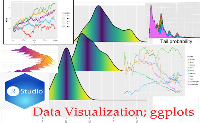 Do Data Visualizations Using Ggplots In R By Nickmutembei Fiverr