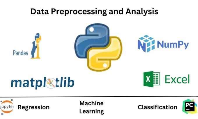 Do Analysis Using Python Pandas Numpy Seaborn Matplotlib