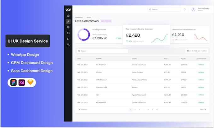 Design Saas Dashboard Admin Panel Crm Dashboard Design Webapp Ui By
