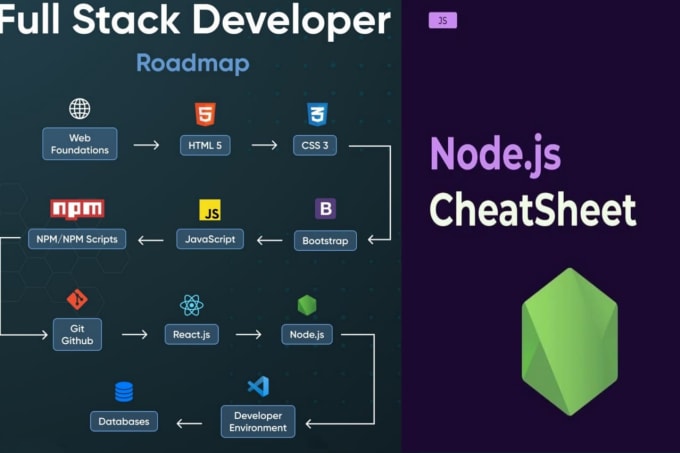 Develop A Web Browser Games In Nodejs Reacts Rest Api Using Nodejs