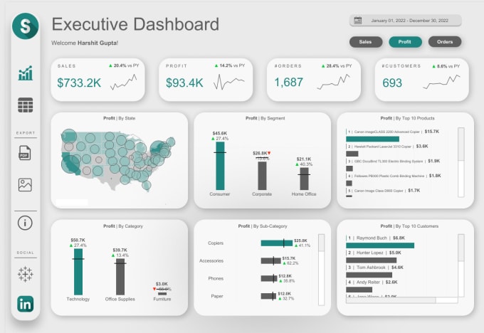 Create A Powerful Financial Dashboard In Tableau By Zeusgupta Fiverr