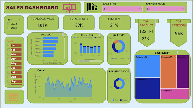 Create Power Bi Dashboard Report And Do Data Modeling By Hbhatt07