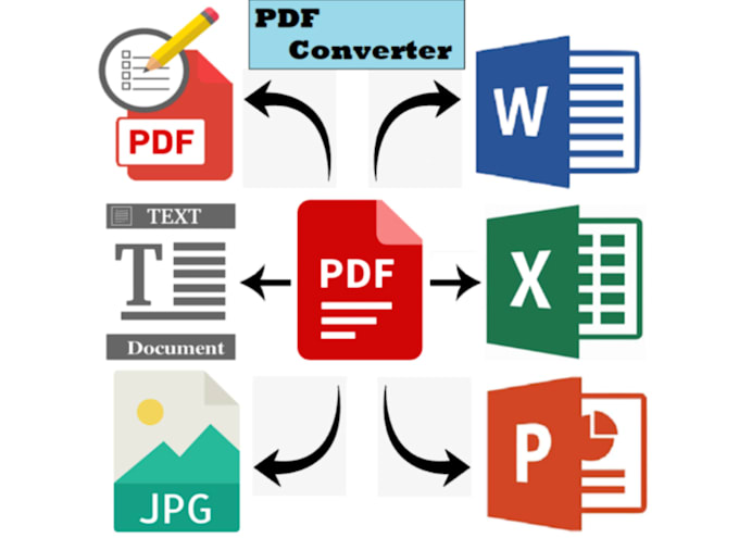 Convert Pdf Images Into Microsoft Word Excel Google Docs By