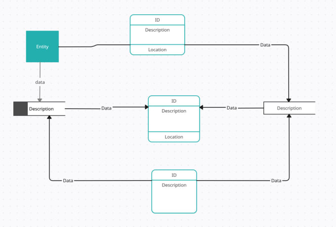 Draw Erd Dfd Organization Chart Uml Diagram Mysql Db Srs Doc And