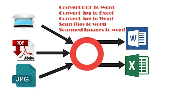 Convert Pdf To Word Excel Csv Etc And To Doc By Utkarsh328 Fiverr